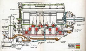 Rolls-Royce Vs. Packard: Who Built A Better Merlin? - Motor City Packards