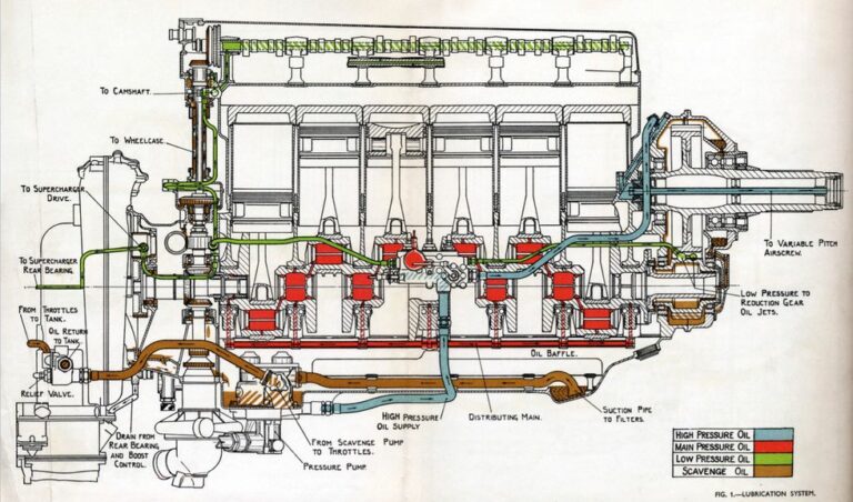 Rolls-Royce Vs. Packard: Who Built A Better Merlin? - Motor City Packards